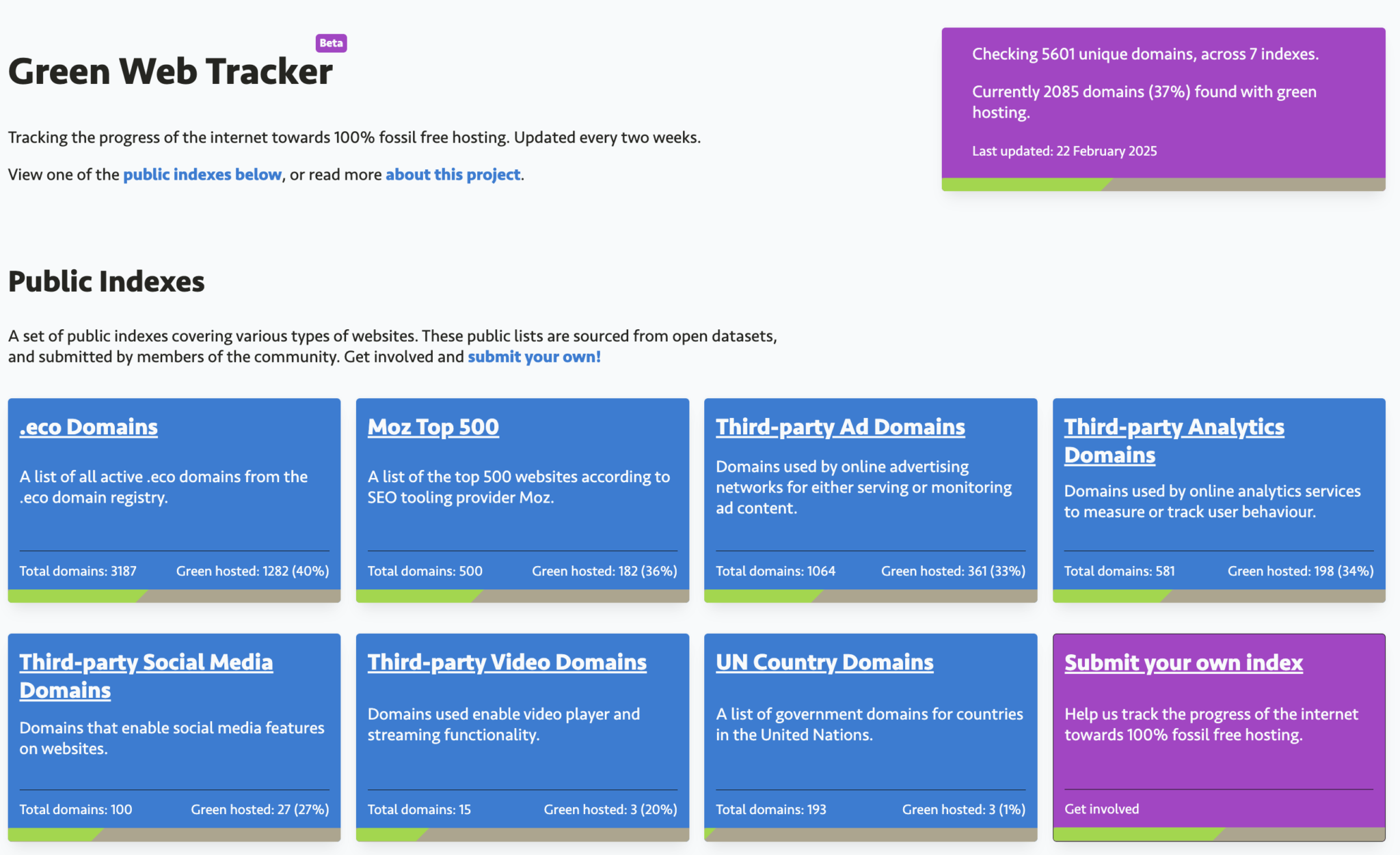 Introducing the Green Web Tracker - Green Web Foundation